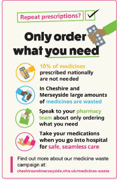 Medicines Waste Campaign - Park Lane Surgery